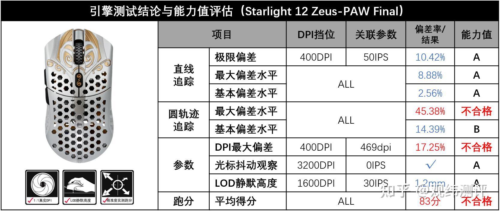 《GWT报告篇87》神鼠神么？Finalmouse Starlight-12精度测试 - 知乎