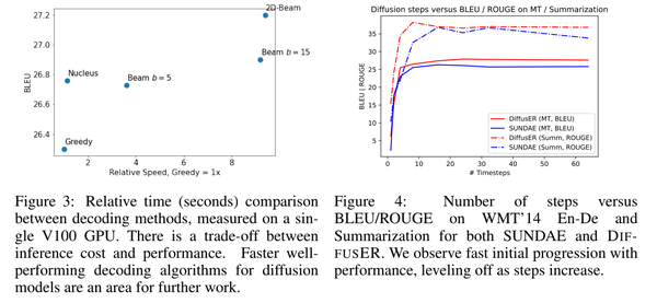 DiffusER: Diffusion via Edit-based Reconstruction - 知乎