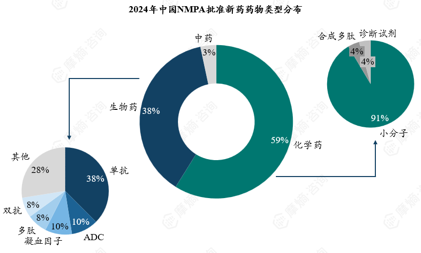 新药研发新趋势：2024年NMPA批准新药分析报告深度解读 - 知乎