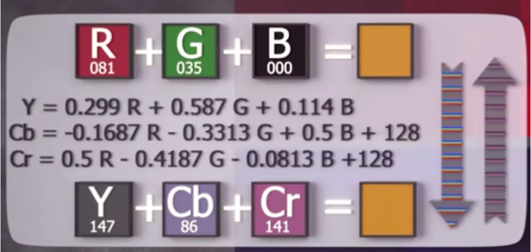 DCT变换和JPEG原理 - 知乎