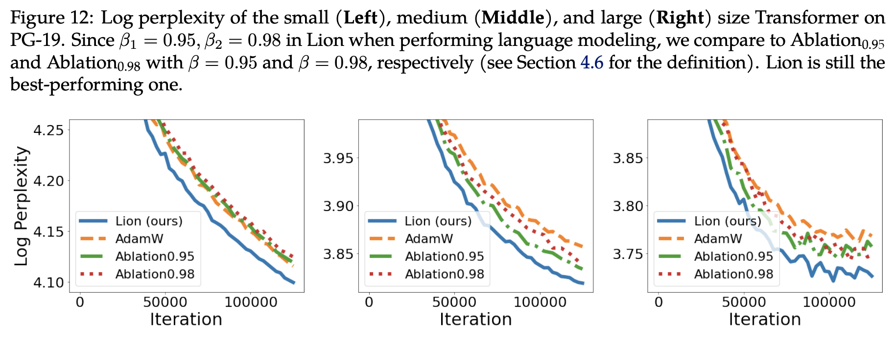 Tiger：一个“抠”到极致的优化器 - 知乎