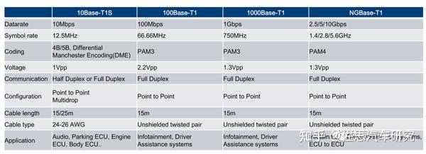 高通第四代座舱SA8295P的新商业模式, 推出整体设计方案与硬件平台 - 知乎