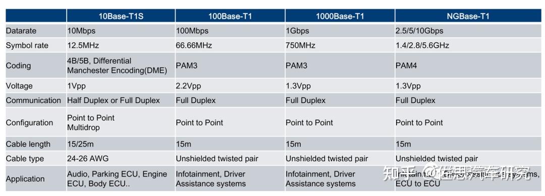 高通第四代座舱SA8295P的新商业模式, 推出整体设计方案与硬件平台 - 知乎