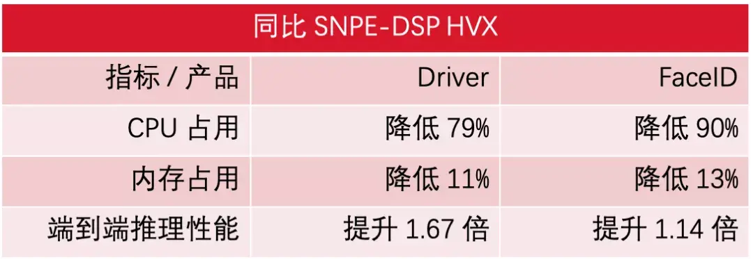 OpenPPL 高洋 | 商汤自研 AI 推理引擎的实践之路 - 知乎