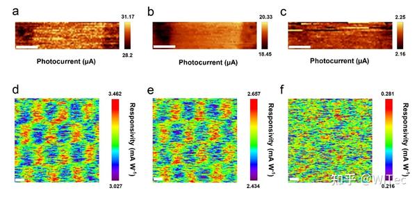 Light Sci. Appl. | 电子科技大学开发新型MXene-GaN高性能多量子阱光探测器 - 知乎