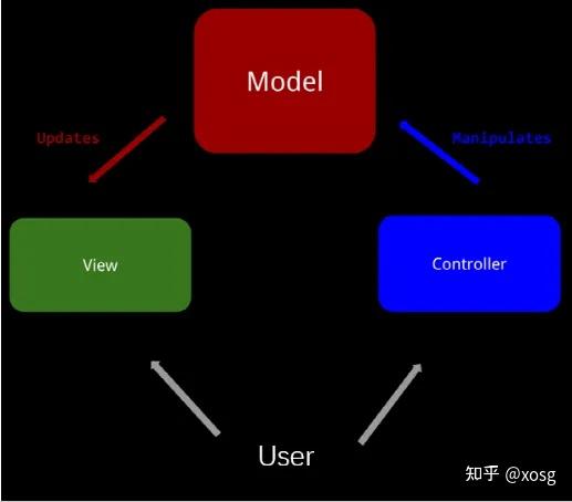 #毕业论文 #毕设 - 知乎