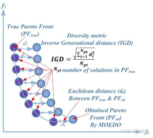 2024最新多目标优化算法：多目标雾凇优化算法MORIME（提供MATLAB代码） - 知乎