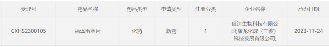 国产首个KRAS G12C新药福泽雷塞片（IBI351）申报上市 - 知乎