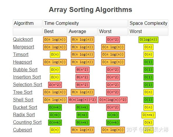 这些刷题网站，赶紧收藏起来！ - 知乎
