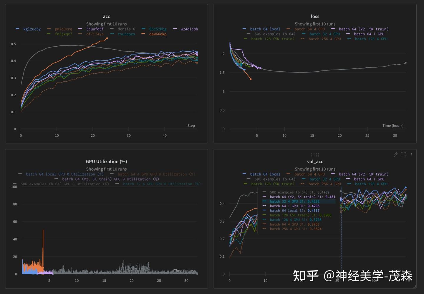 使用Weights & Biases (wandb)进行实验追踪 - 知乎