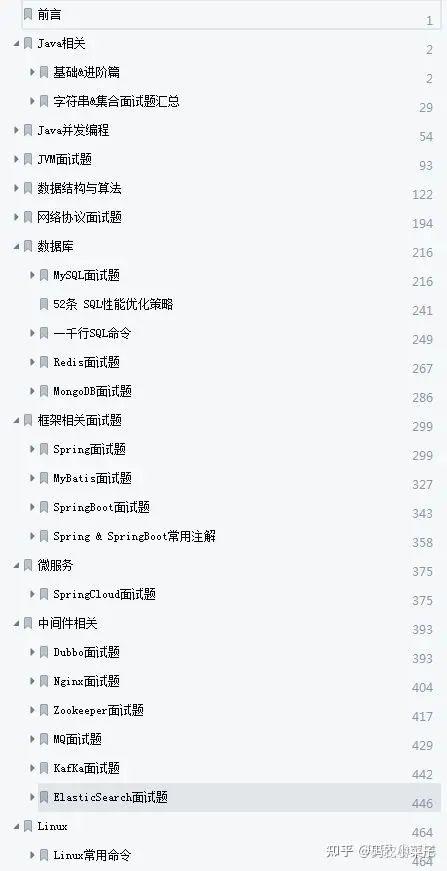 内卷把我逼成了“扫地僧”逼的我把leetcode上所有java面试题都整理了一遍,爆肝一个月! 知乎