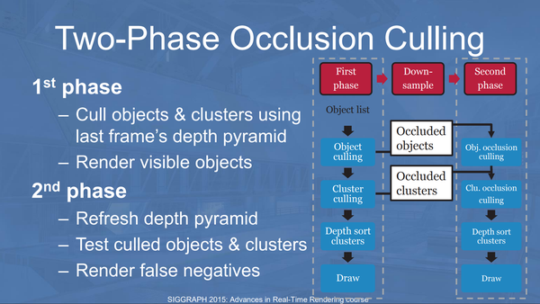 UE4/5 遮挡剔除（Occlusion Culling）浅析 - 知乎