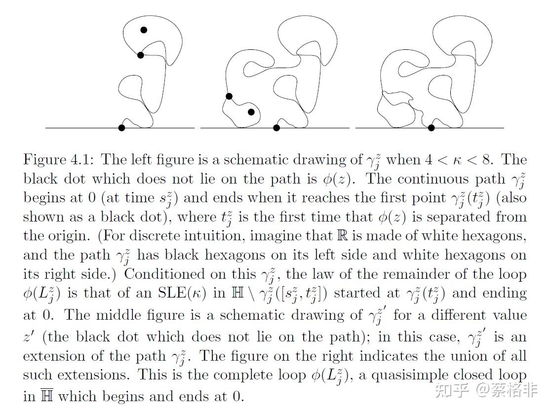 Imaginary Geometry, SLE Exploration Tree and CLE Construction - 知乎