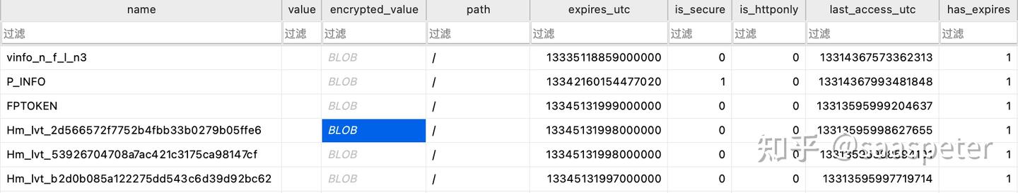 Chrome的cookie存储位置 - 知乎