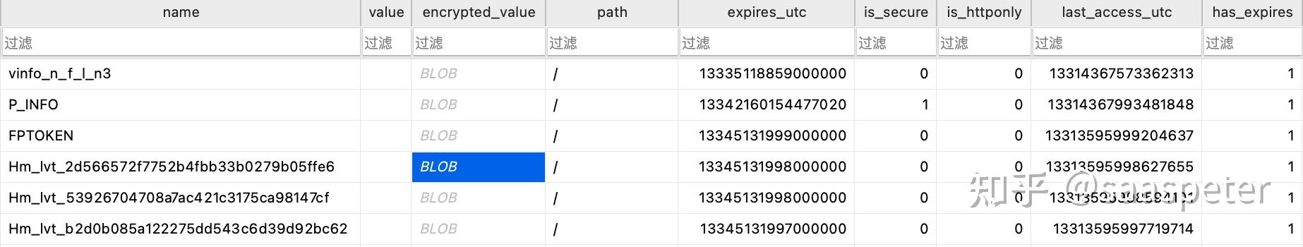 Chrome的cookie存储位置 - 知乎