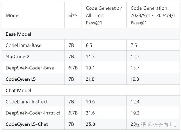 LLM/阿里：通义CodeQwen1.5代码助手 - 知乎