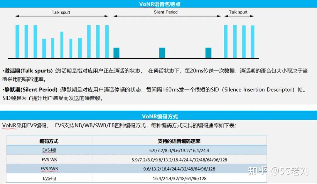 VoNR与ViNR、VoLTE有什么区别？文末附VoNR原理及优化策略 - 知乎