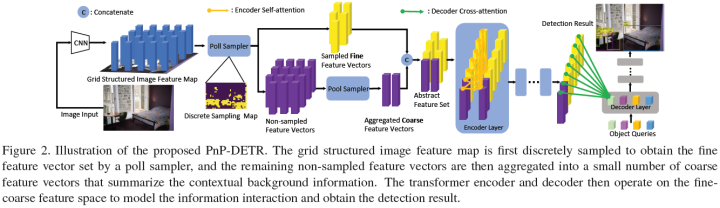 DETR系列大盘点 | 端到端Transformer目标检测算法汇总！ - 知乎