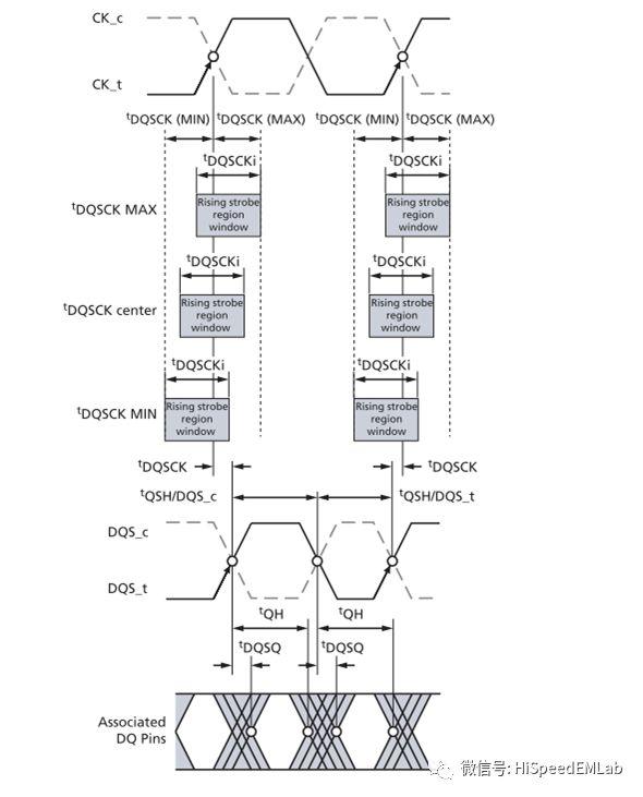 DDR时序分析 - 知乎