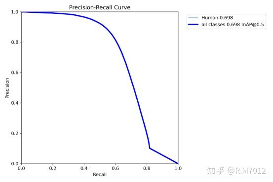 基于yolov8模型和crowdhuman数据集的行人检测系统(pytorchpyside6yolov8模型) 知乎