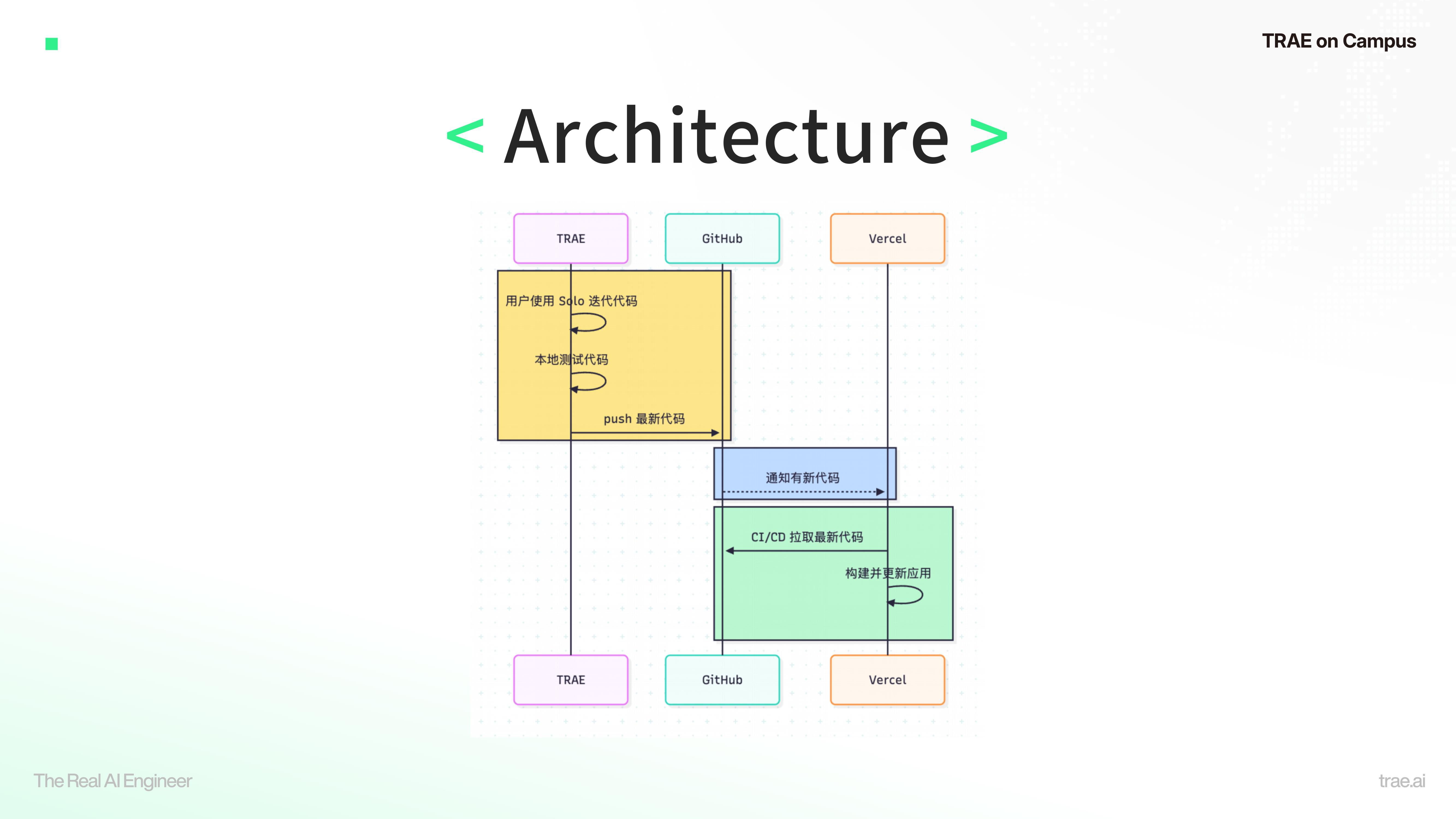 用Trae做一个Cheatsheet Maker——香港中文大学（深圳）之行分享 - 知乎
