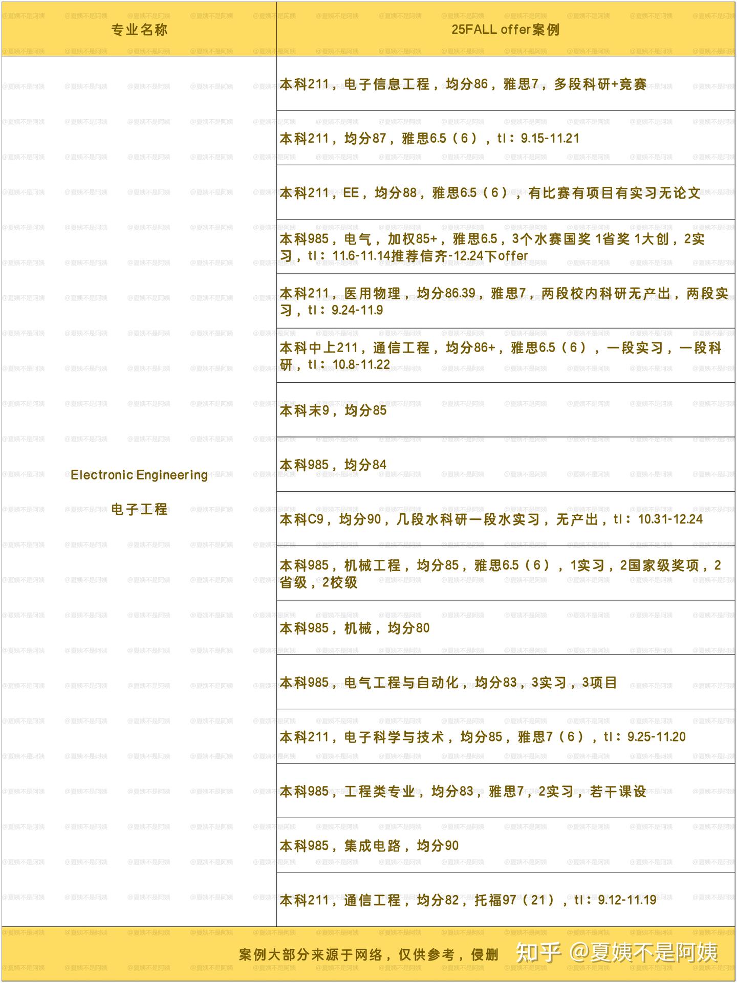 25FALL | HKUST港科工程学院申请要求+offer案例 - 知乎