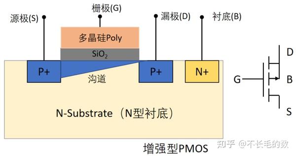 一文搞懂了，N/PMOS结构及其工作原理和测试连接 - 知乎