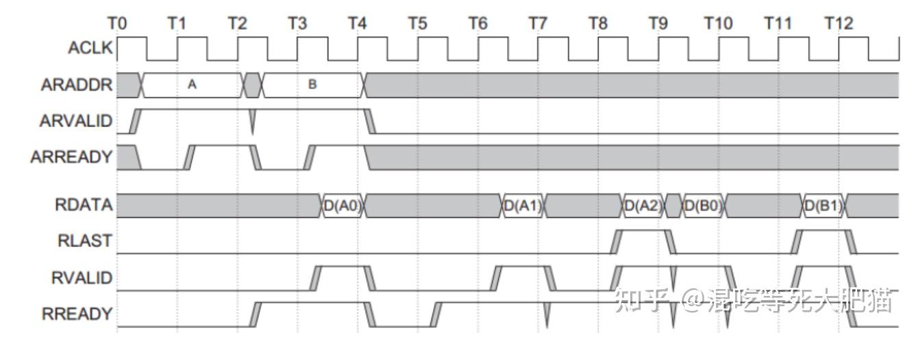 AXI详述及理解 - 知乎