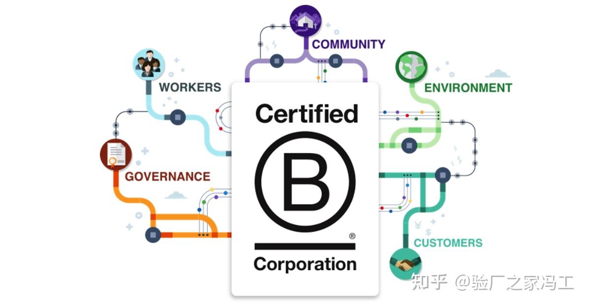 B the Change | 为什么我们要成为共益企业B Corp? - 知乎