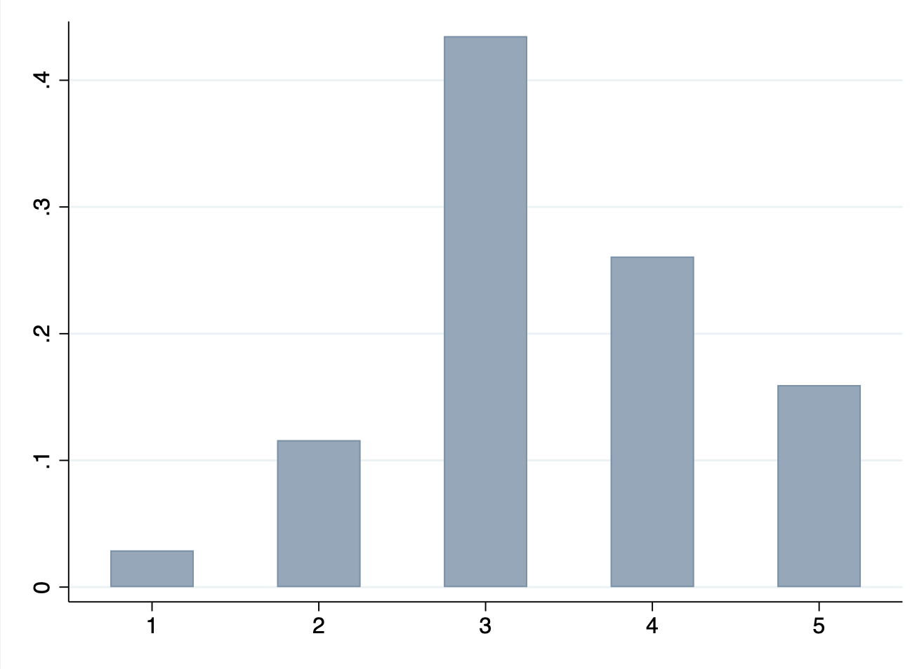 coefplot：回归结果可视化 - 知乎