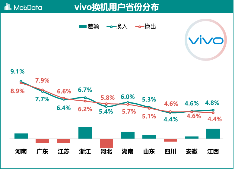 2018 Q2智能手机市场报告 | MobData - 知乎