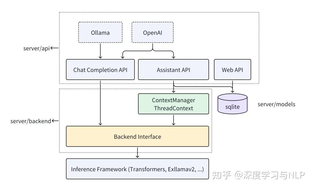 清华开源KTransformers-让24GB显卡流畅运行满血DeepSeek-R1 - 知乎