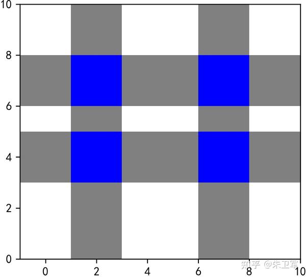 基于geopandas的空间数据分析——空间计算篇（上） - 知乎