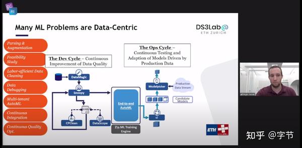 Data Centric AI Workshop - 知乎