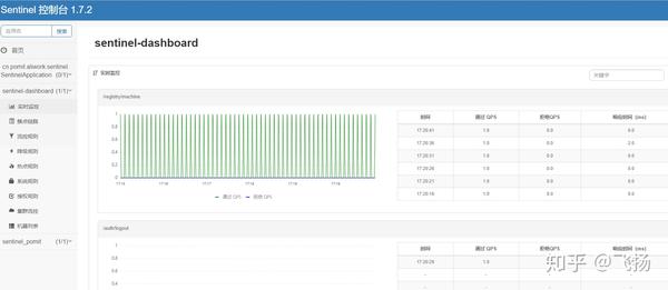 阿里开源组件之SpringCloud接入sentinel - 知乎