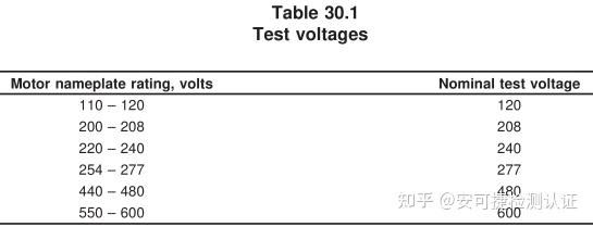 电机UL 1004认证-堵转测试方法 - 知乎