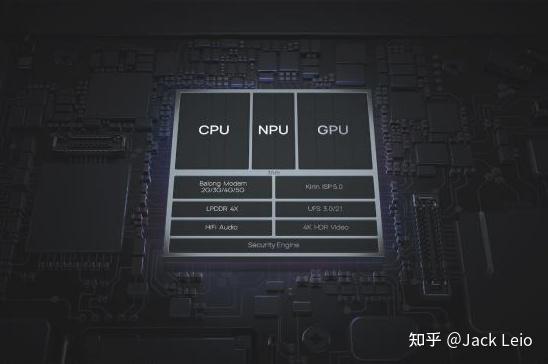 CPU、GPU、NPU架构、特点介绍 - 知乎