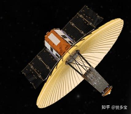 X波段SAR卫星简介及相关12种卫星 - 知乎