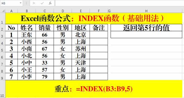 Excel函数公式:你真的了解index函数吗(一)? 知乎