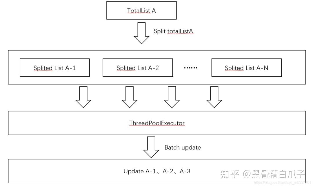 你似乎来到了没有知识存在的荒原 知乎