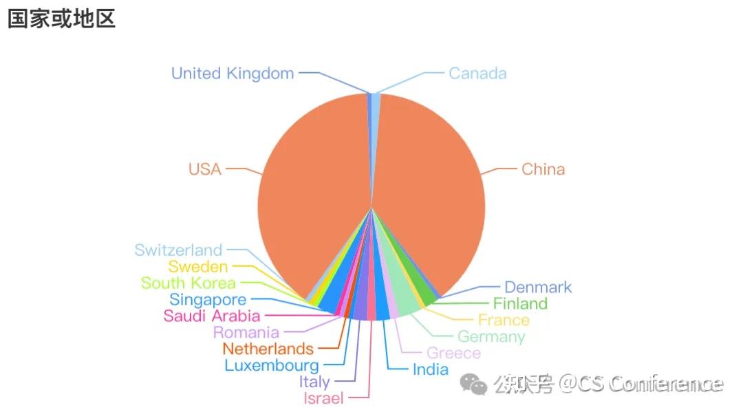 USENIX Security'25 | 截稿在即，网络安全顶会！投稿量呈指数增长破2000！ - 知乎