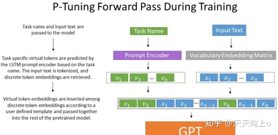 LLM/a0--------高效调参____PEFT库简介及使用 - 知乎