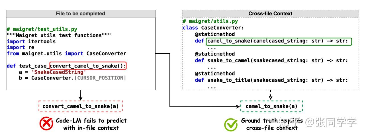CrossCodeEval:仓库级别代码补全评估 - 知乎