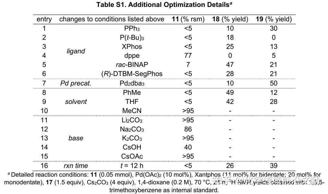 Sarpong组JACS：串联反应构建双环[2.2.2]辛烷骨架及全合成应用 - 知乎