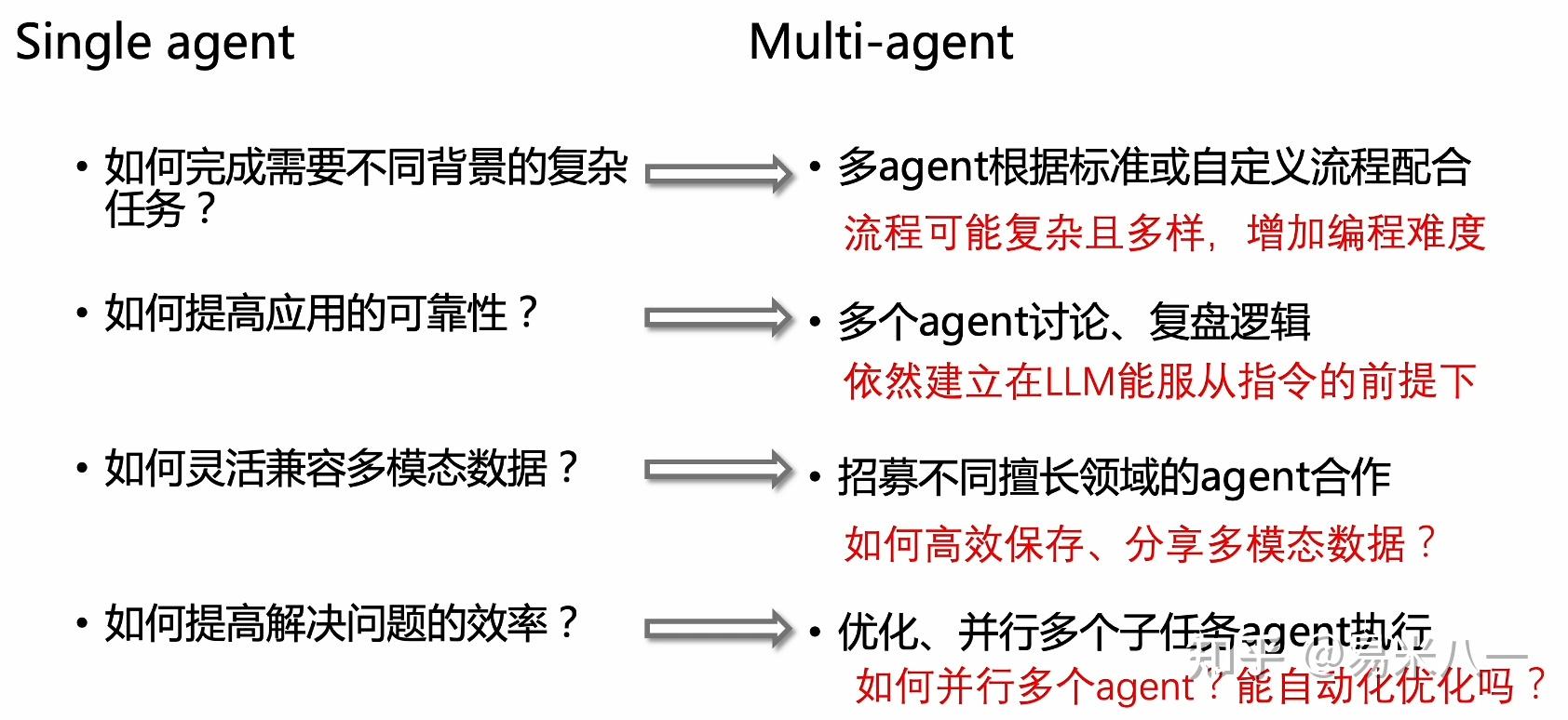 LLM-based Agent开发之路 - 知乎