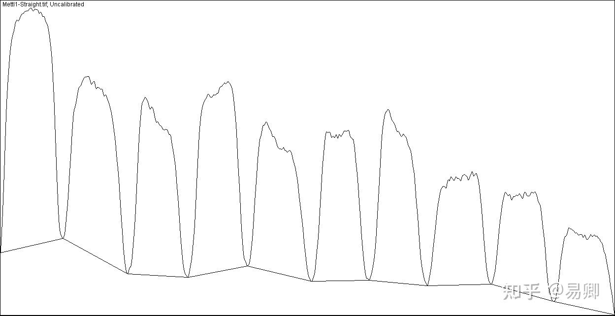 一文读懂！Image J与WB图像的处理与分析 - 知乎