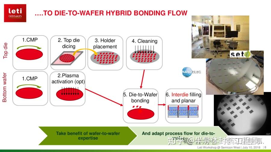 D2W堆叠技术的未来 - 知乎