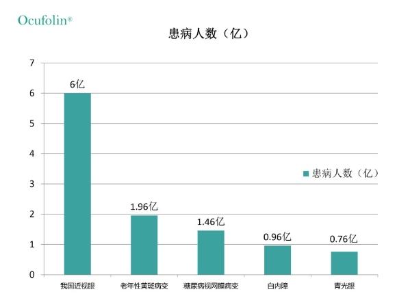Ocufolin®奥可视小绿丸，五大系统科学配方保护好视力及补充眼部营养 - 知乎