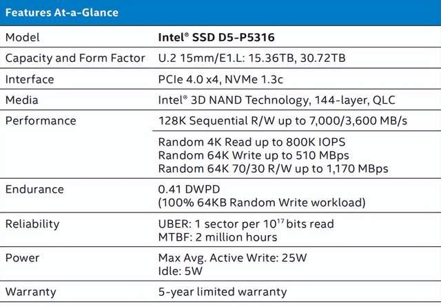 SSD新范式 | 从SNIA更新NVMe SSD分类说起（二） - 知乎