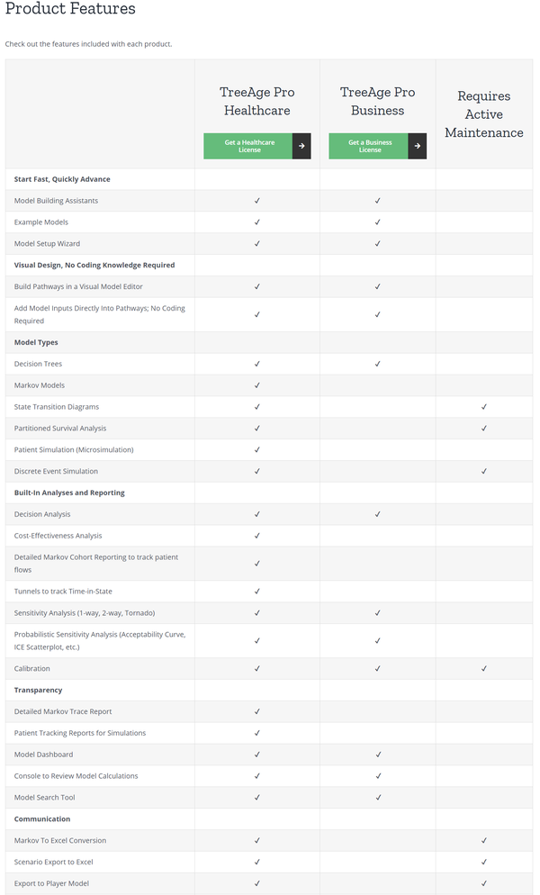 笔记整理：如何使用Excel/Treeage建立药经模型？ - 知乎